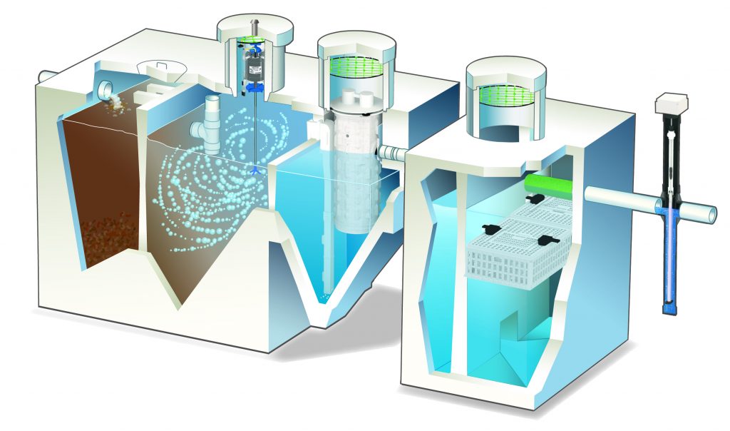 Singulair R3® - Norweco Residential Wastewater Reuse System